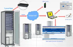 Server Room Data Center Environmental Monitoring Systems in Maryland ...