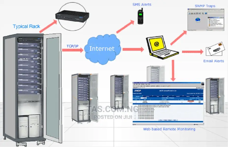Server Room Data Center Environmental Monitoring Systems in Maryland ...