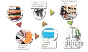 RFID File Tracking Management System in Lagos Island (Eko) - Computer ...