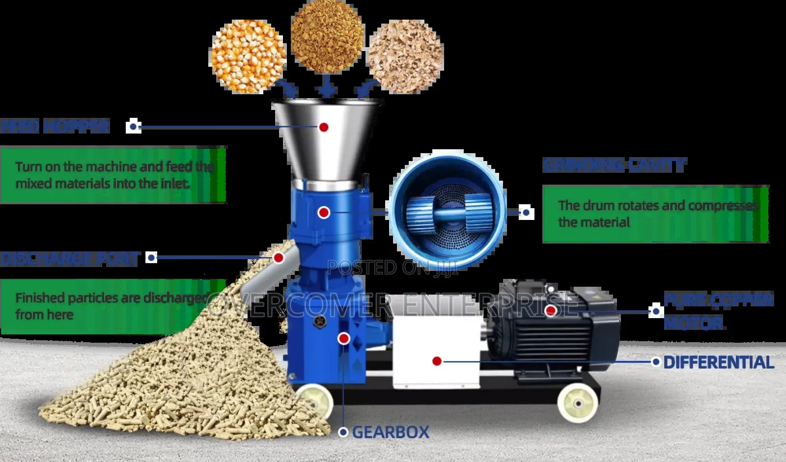 Pelletizer Machine 300kg in Jos - Farm Machinery & Equipment, Overcomer ...