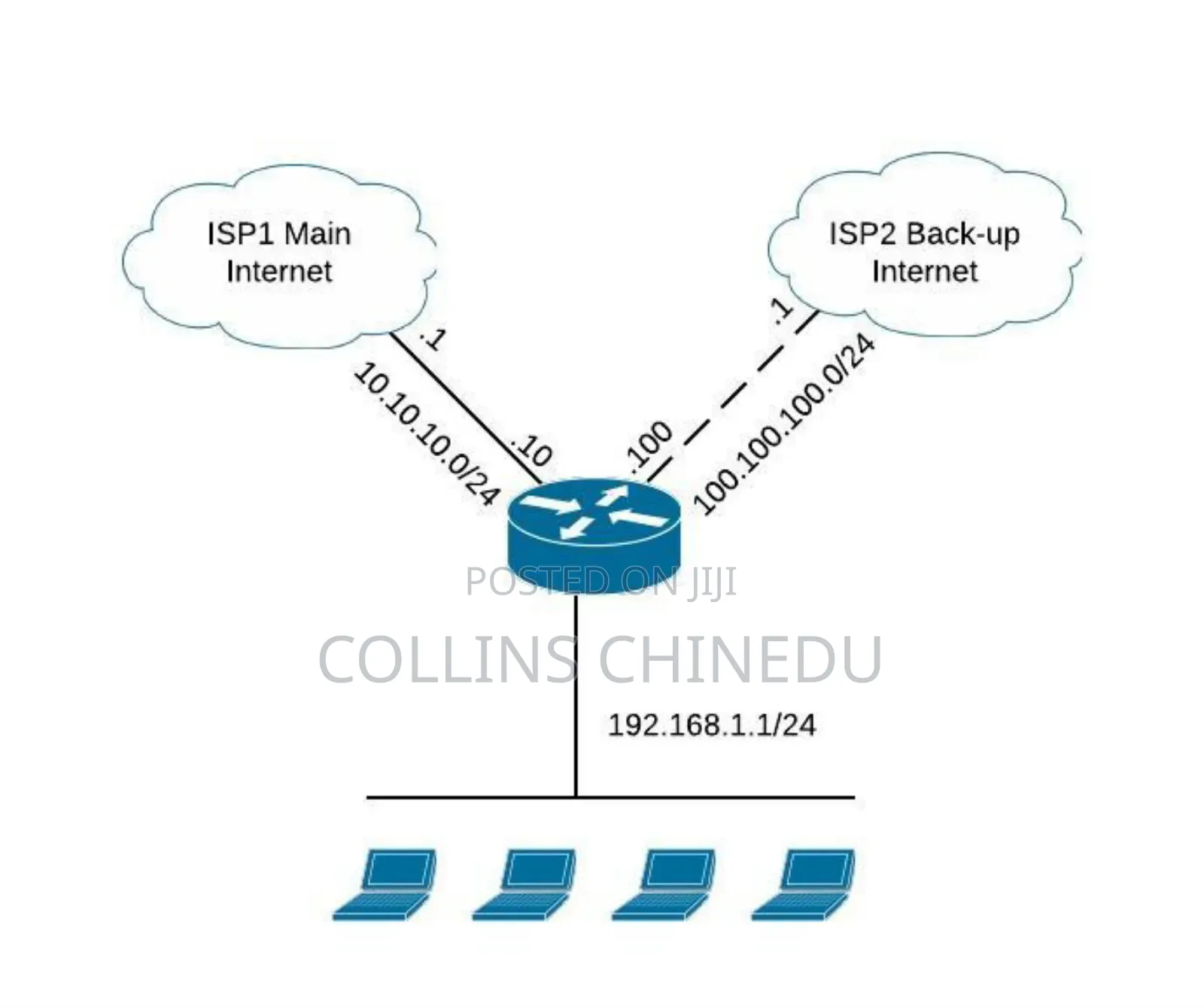 Isp Failover: Two Isp's on One Router in Wuse - Computer & IT Services ...