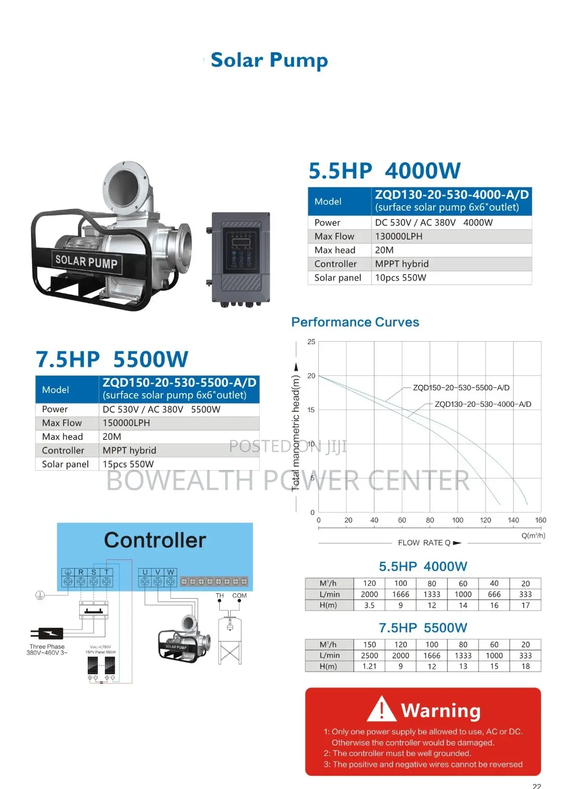 5.5hp -Ac/Dc Solar Pump for Indutial Fish Pond and Farm Irrigation in ...