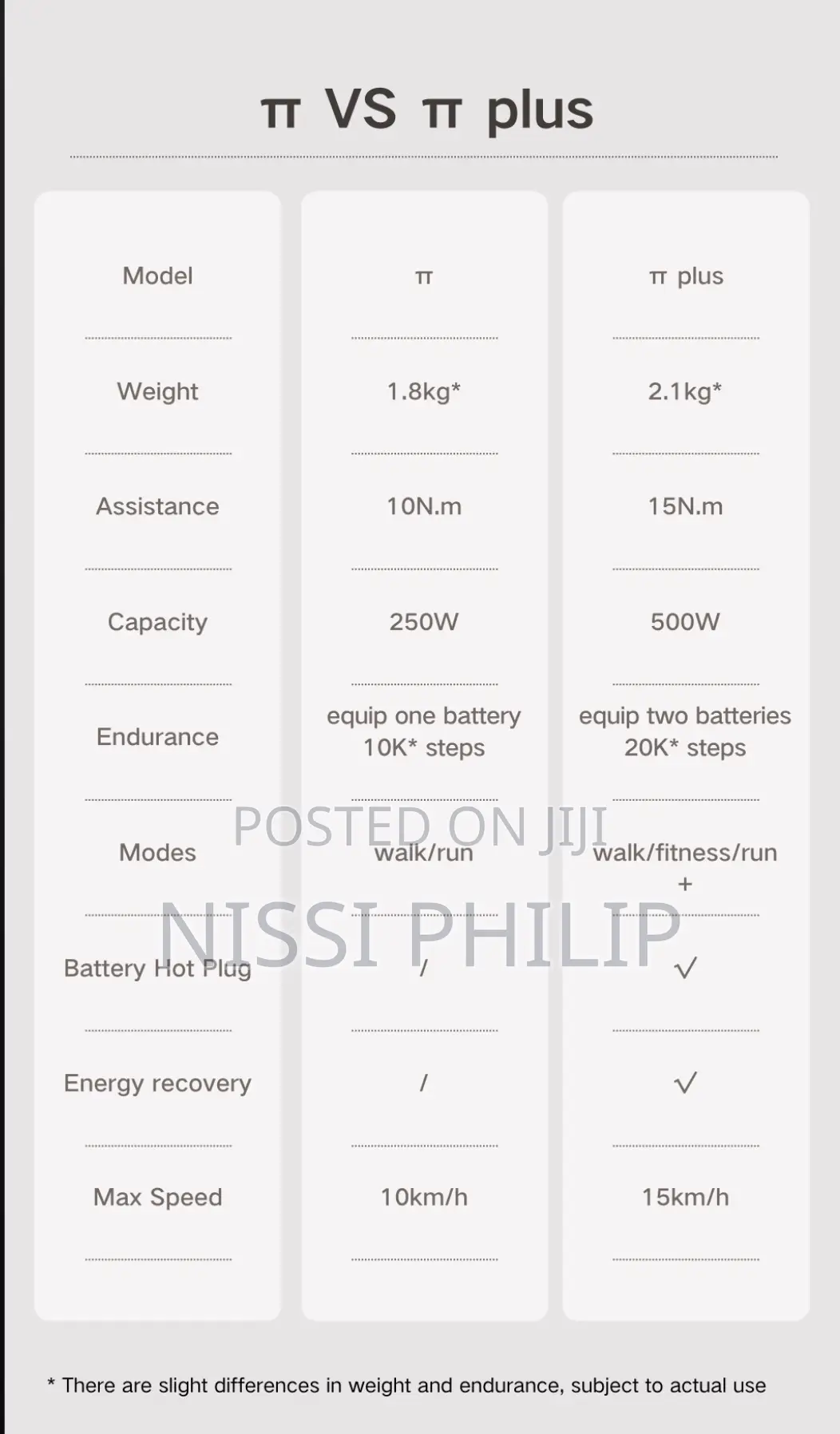 Exoskeleton Robotic Assistant in Eko Atlantic - Sports Equipment, Nissi ...