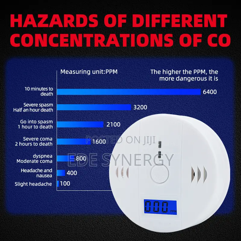 Carbon Monoxide Poisoning Alarm Smoke Detector for sale - Ede Synergy ...