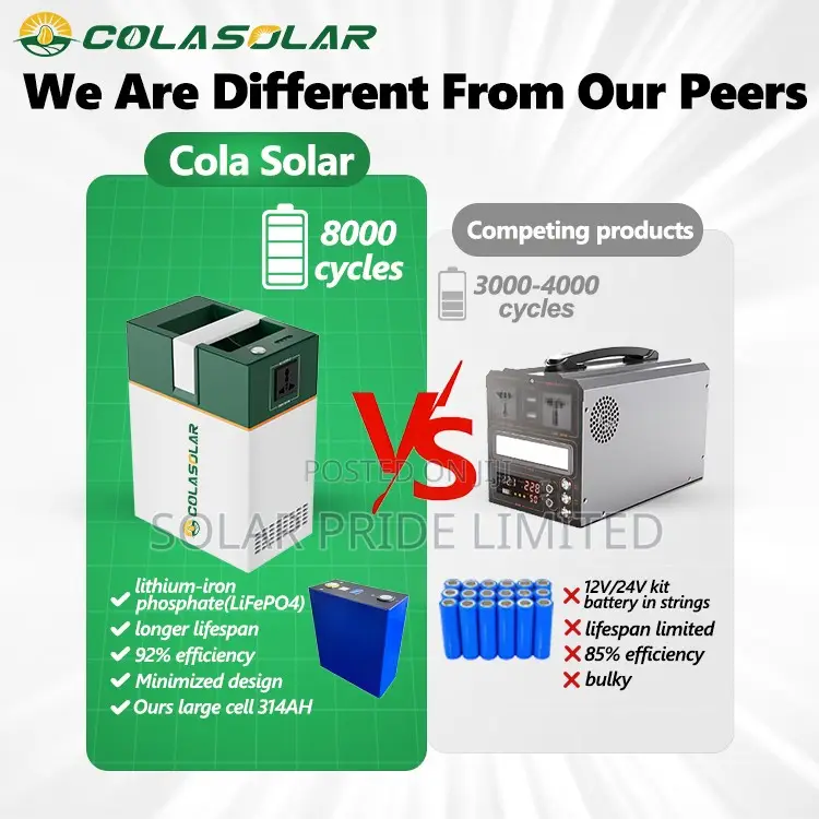 Cola 1000 Portable Solar Generator 200w/300w Rating for sale - Solar ...