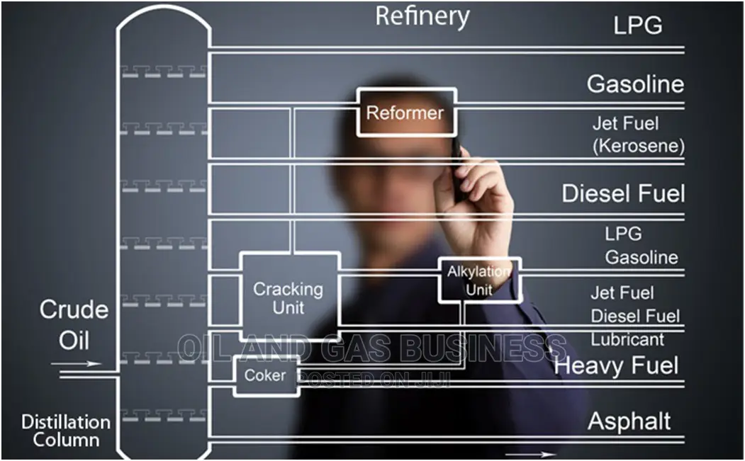 Refinery Operations Training in Port-Harcourt - Classes & Courses, Oil ...